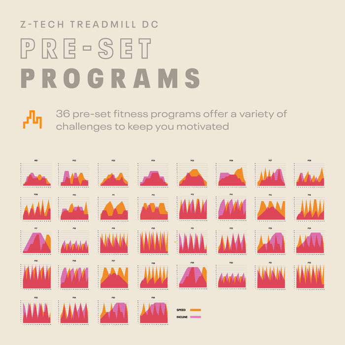 Reebok Z Tech Treadmill - Spec Guide